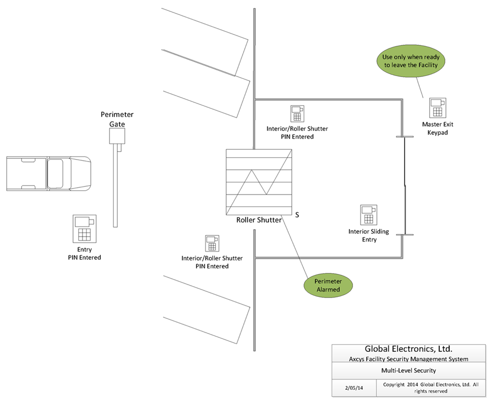 How To Create Multi-Tiered Security - Incorporating A Separate ...